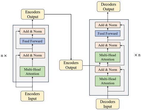 Algorithms Free Full Text Optimizing Reinforcement Learning Using A Generative Action
