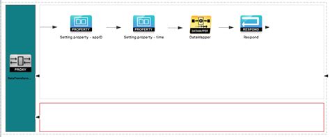 viraj s blog wso2 data mapper properties operator