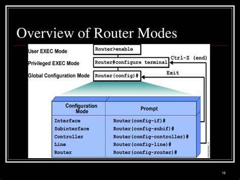 Ppt Cisco Certified Network Associate Powerpoint Presentation Free Download Id5426663