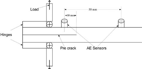 Schematic Representation Of Dcb Specimen For Mode I Delamination Dcb Download Scientific