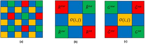 J Imaging Free Full Text 4 Band Multispectral Images Demosaicking