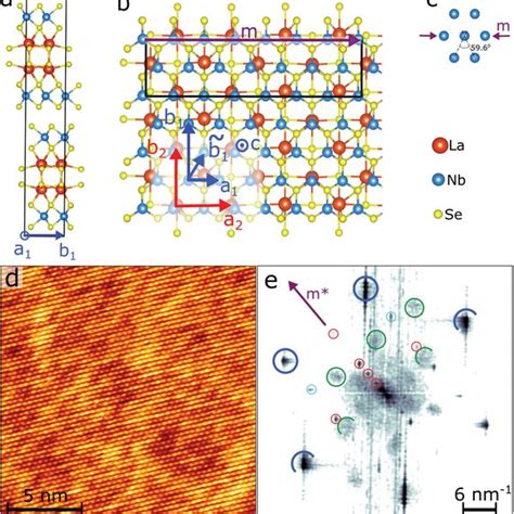 Structure Of Single Layer Nbse2 On Bilayer Graphene A Top And Side