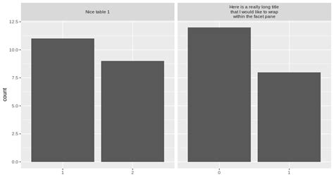 R Automatically Wrapping Long Pane Titles In Facetwrap Stack Overflow