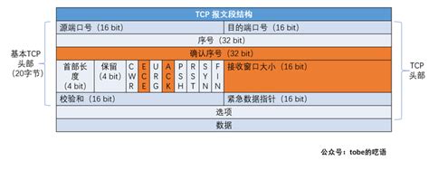 详解 Tcp 超时与重传机制 知乎 详解 Tcp 超时与重传机制 知乎