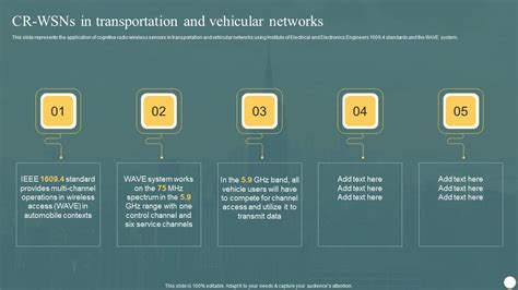 Cognitive Radio Network It Cr Wsns In Transportation And Vehicular Networks Brochure Pdf