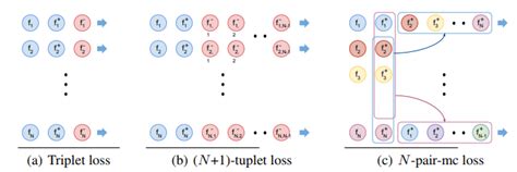 n pair loss · issue 11 · leeesangwon pytorch image retrieval · github