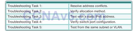 CCNA V Study Material Chapter DHCP
