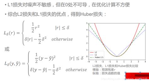 笔记：线性模型：线性回归简介和线性回归中的损失函数线性回归损失函数 Csdn博客