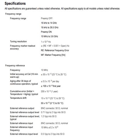 Ultra Wide Bandwidth Signal Analyzer