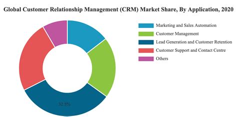 17 CRM Statistics Growth Revenue Adoption Trends In 2024