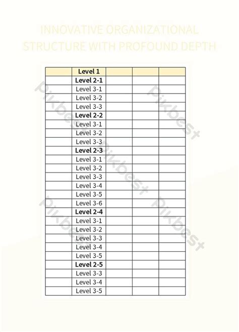 Revolutionary Organizational Structure With Exceptional Complexity