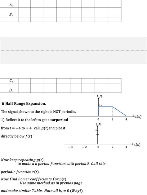 Solved B Half Range Expansion The Signal Shown To The Right