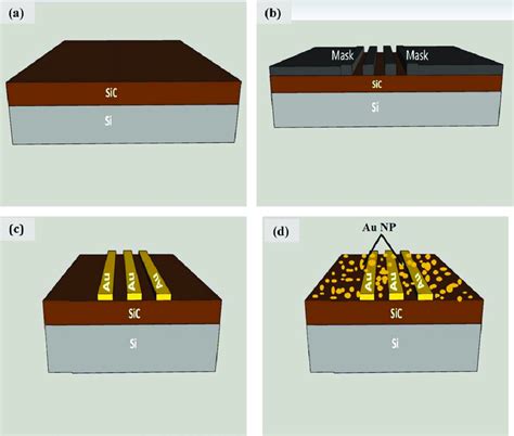 Schematic Diagrams Showing The Sic Thin Film Based Uv Photodetector Download Scientific Diagram
