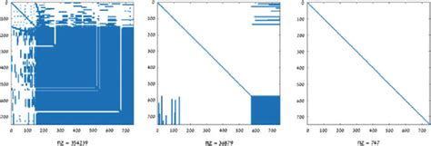 Sparsification Example Using Algorithm 2 On The Left An Information