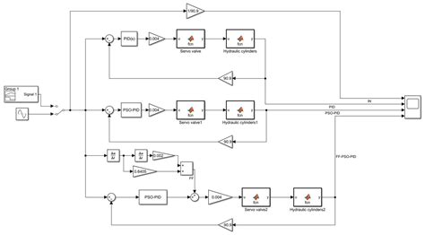 Real Time Hybrid Test Control Research Based On Improved Electro