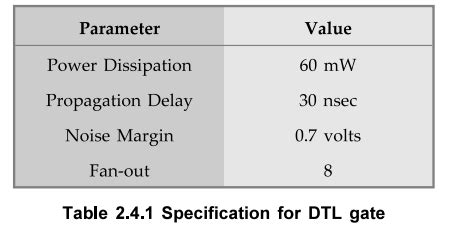 Diode Transistor Logic DTL Circuit Operation Truth Table Specifications Connection