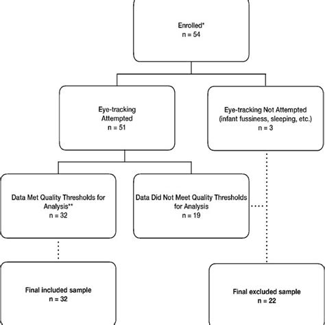 modifications to standard eye tracking setup download scientific