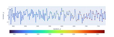 Python Horizontal Wavelength Colorbar Legend For Line Plot Stack Overflow