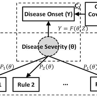 Latent Trait Model For Rule Synthesis Download Scientific Diagram