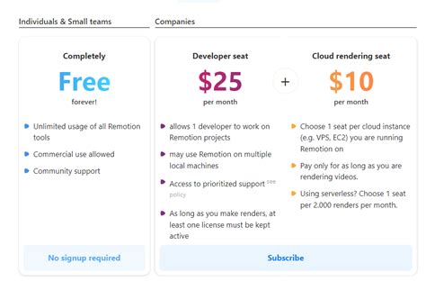 The Future Of Moviepy Project · Issue 1874 · Zulkomoviepy · Github