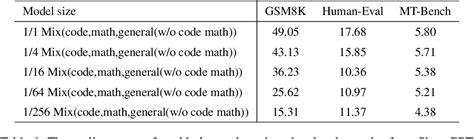 Table 6 From How Abilities In Large Language Models Are Affected By