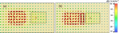 Figure 3 From Mutual Coupling Reduction Between Closely Placed Patch
