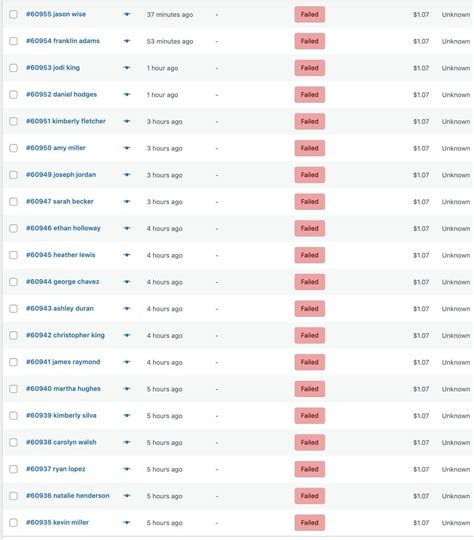 How To Stop Spam Woocommerce Orders In 3 Simple Steps
