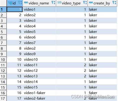 【mysql】分页排序查询（order By Limit）出现数据丢失和重复mysql 通过时间降序 分页查询时出现重复数据 Csdn博客
