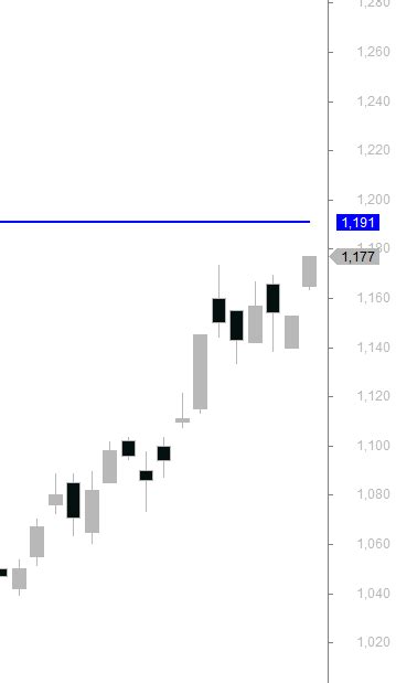Lastvisiblevalue Take Value From The Next Future Bar Instead Of The Last Visible Bar Afl