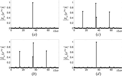 A Effect Of Original Path With B Effect Of 05 Shifted Path With