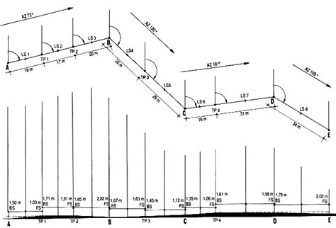 How To Find The Difference In Elevation Between Two Points Green Supoed