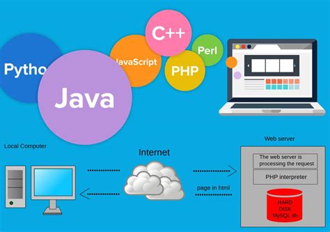 Scripting In Devops Devops Programming Languages Engineerbabu