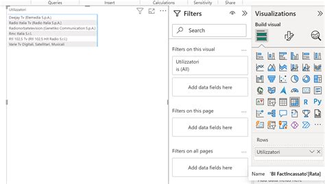 Items Are Not Shows Correctly Even Without Any Fil Microsoft Fabric Community
