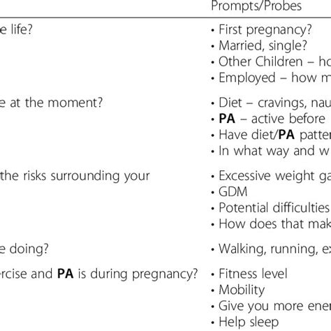 Theoretical Domains Framework An Elaboration Of The Com B Model Download Scientific Diagram
