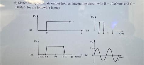 Solved Sketch The Approximate Output From An Integrating Chegg Com