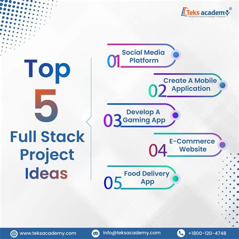 Looking For Full Stack Projects Teks Academy Posted On The Topic Linkedin