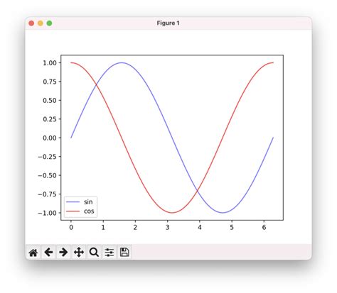 初心者から上級者までMatplotlibのカラー設定マスターガイド 10の実例とテクニック ちょこっとプロ