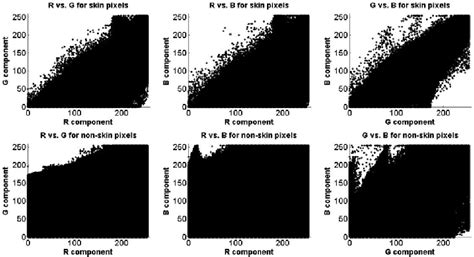 Figure 1 From Neural Networks Performance For Skin Detection Semantic