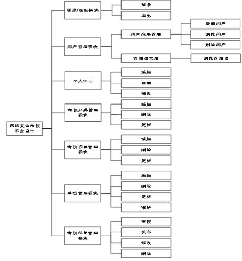 （附源码）springboot网络安全平台设计 毕业设计042335网络安全监测系统项目源码 Csdn博客