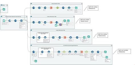 Alteryx The Excellent Data Analysis Platform The Data School Down Under