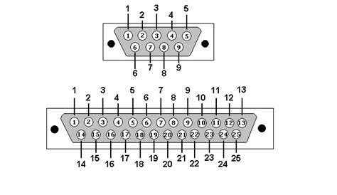 Avr Circuit To Pc Via Com Port Using Virtual Com Port