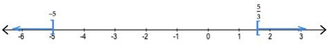 In This Exercise Solve The Inequálity Then Graph The Solut Quizlet In This Exercise Solve The Inequálity Then Graph The Solut Quizlet