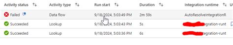 Azure Data Factory Adf Dataflow Picks Up Incorrect Integration Runtime When I Manually Trigger