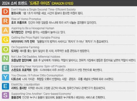 [nie] 미리 보는 2024년 10대 소비트렌드 키워드