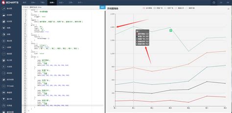 纵坐标的刻度现在不正常 Issue apache echarts GitHub