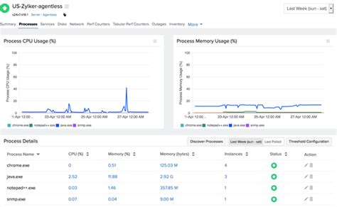 the top 10 agentless network monitoring tools