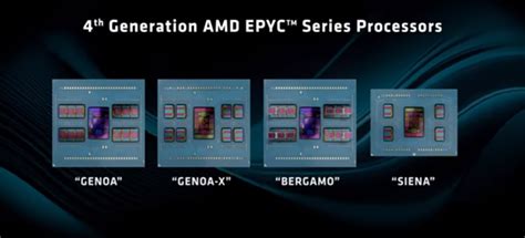 AMD A Closer Look At Th Gen EPYC CPUs SCAN UK