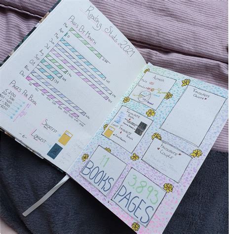 Reading Stats Book Journal Year In Review In 2025 Bücher Journal