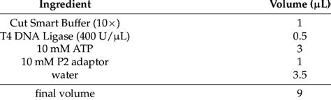 Composition Of The Adaptors Ligation Reaction Download Scientific Diagram