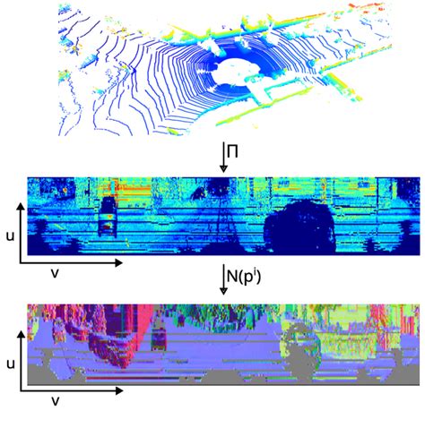 Figure 1 From Deeplio Deep Lidar Inertial Sensor Fusion For Odometry